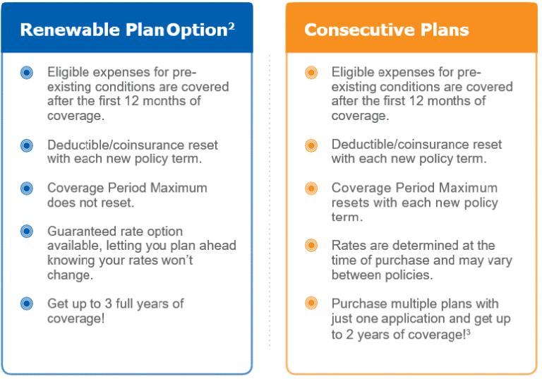 National General Health Insurance - Easy To Insure Me